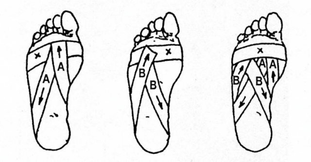 Tejpování - Noha (chodidlo), Prsty nohy :: TJ Nesovice